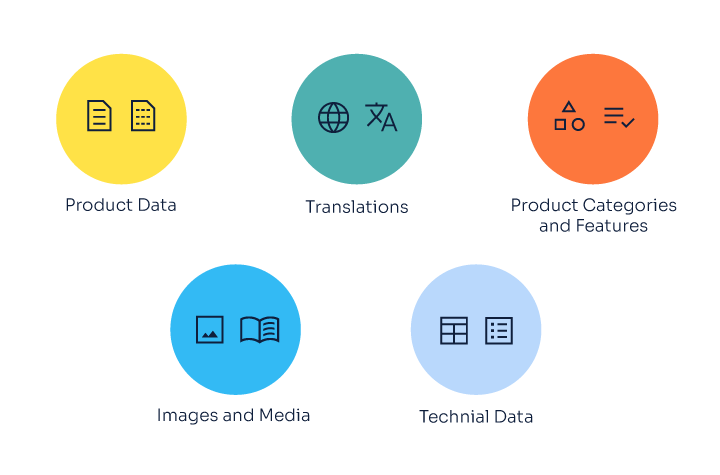 This is How Product Information Management Works