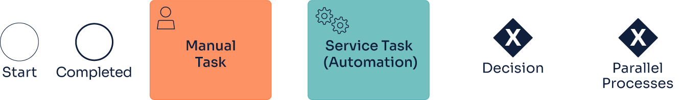 BPMN for PIM Managers: In 20 Minutes to Clarity