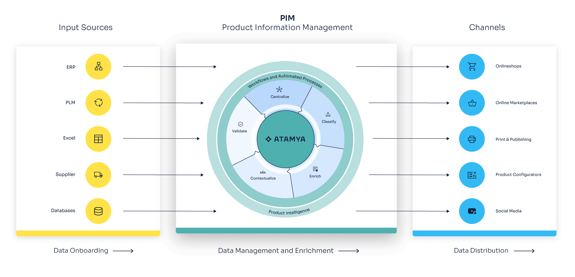 What is a PIM System?